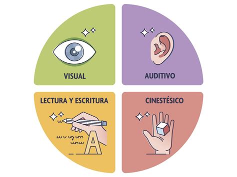 Estilos De Aprendizaje Qué Son Cuáles Hay Y Ejemplos Enciclopedia