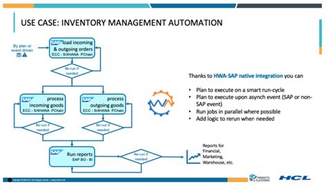 Widen Your SAP Landscape With HCL Workload Automation WORKLOAD AUTOMATION COMMUNITY
