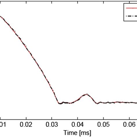 comparison between experimental and finite element analysis fea model