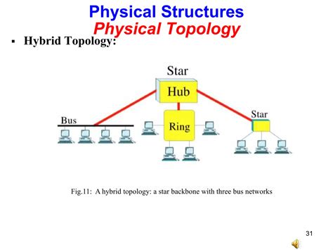 physical layer pdf