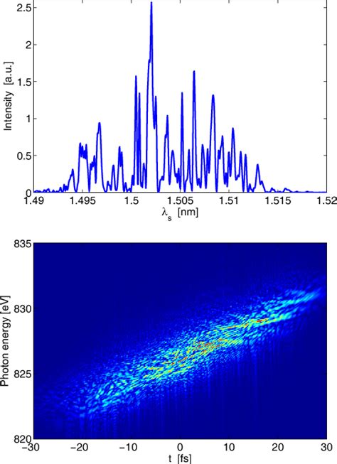 Figure 1 From Design Of A Soft X Ray Fel In The Slac A Line Semantic