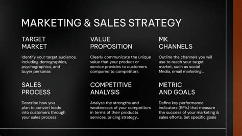 Electronic Devices Business Plan Presentation