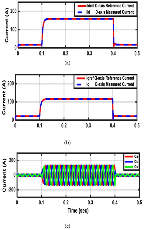 Sustainability Free Full Text Optimal Power Control Of Inverter