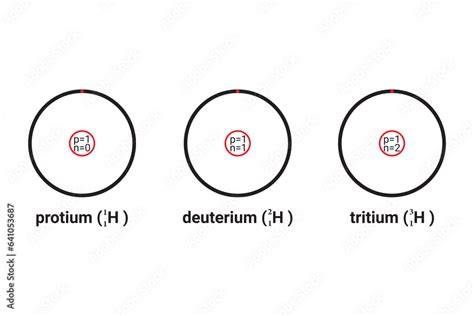 Isotopes Of Hydrogen Protium Deuterium And Tritium The Naturally