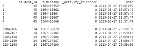 Sql Extract Daily Average Rlearnsql