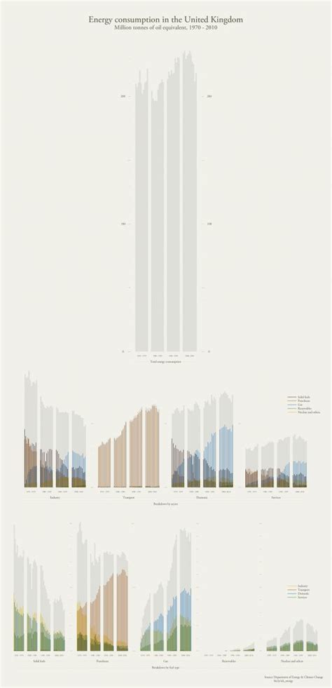 막대 그래프 디자인 Web Design Graph Design Chart Design Layout Design