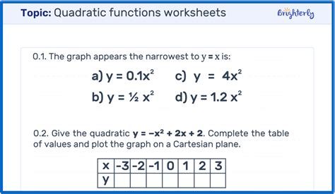 Quadratic Functions Worksheet [free Printable]