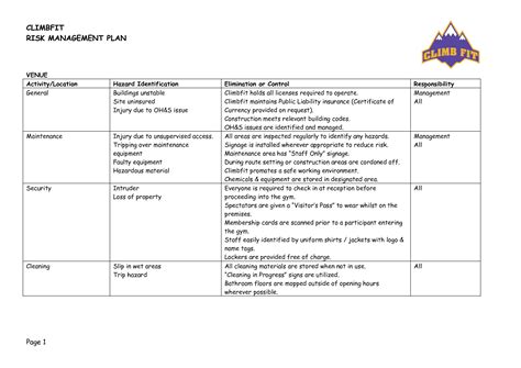 Risk Mitigation Quotes Quotesgram