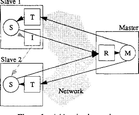 Figure 1 From A Symmetrical Communication Interface For Distributed Memory Computers Semantic