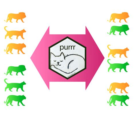 rearranging embedded lists with purrr