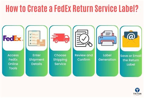 Fedex Return Label Your Easy Guide To Returns