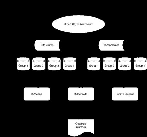 The Flowchart Of The Applied Methodology Download Scientific Diagram