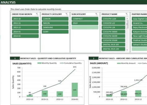 make great reports and visualizations in excel by sara malamin fiverr