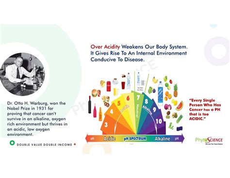 Overview And Products Benefits Phytoscience Africa