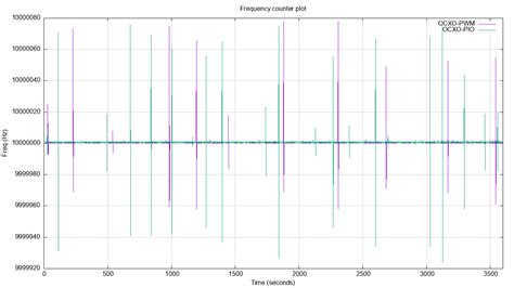 Building A Frequency Counter Rjk Codes Blog