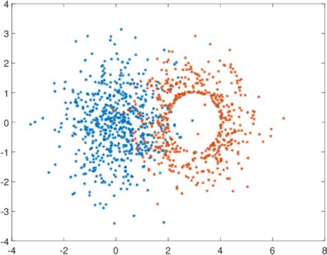 figure 1 from a minmax algorithm for optimal transportation semantic scholar