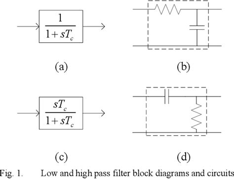 Figure 1 From Power System Transient Modeling And Simulation Using Integrated Circuit Semantic