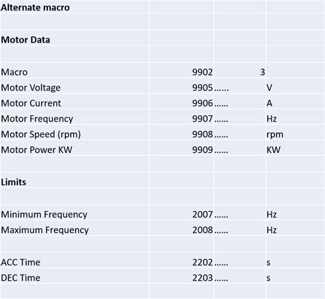 ABB ACS Drive VFD Alternate Macro Parameter Programming Click Electro