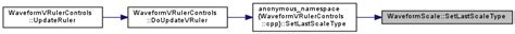 Audacity Waveformscale Class Reference