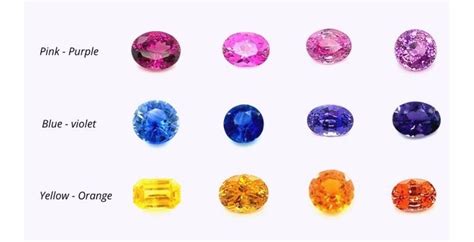 Sapphire Colors Sapphires Come In All Three Primary Colors Blue