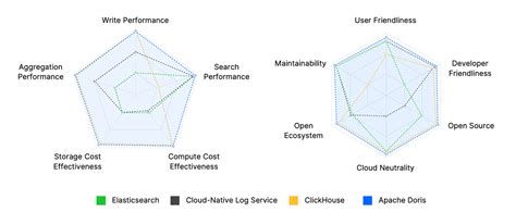 Introduction To Apache Doris A Next Generation Real Time Data