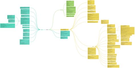 Data Processing Coggle Diagram