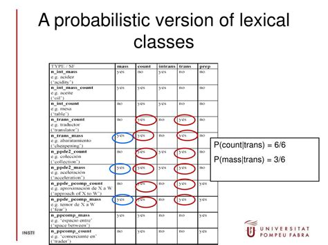 Ppt Automatic Acquisition For Low Frequency Lexical Items Powerpoint