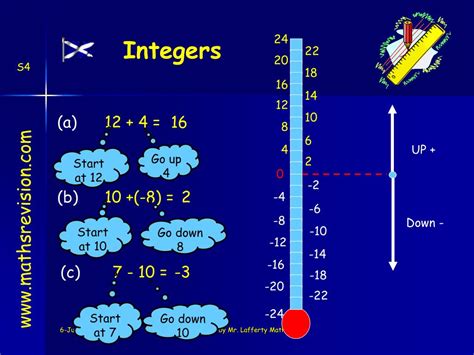 PPT Integers PowerPoint Presentation Free Download ID 1296268