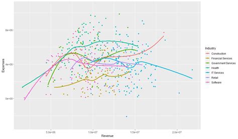 Dataanalytics Rprogramming Advancedanalytics Enock Mulenga