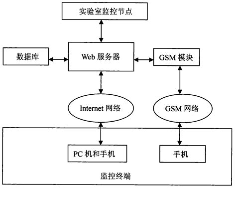 Laboratory Monitoring Patented Technology Retrieval Search Results Eureka Patsnap