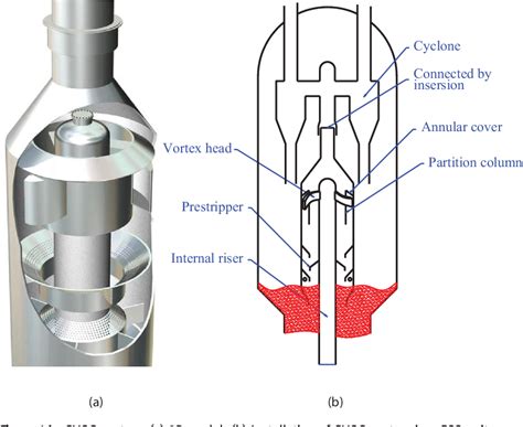 Figure 19 From A Historic Review On Randd Of Chinas Fcc Riser