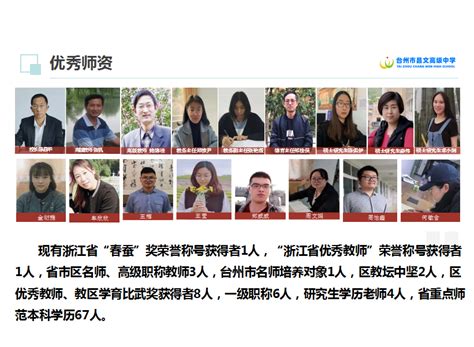 教师风采 台州市昌文高级中学