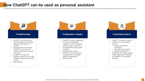 how used as personal assistant chatgpt for threat intelligence and