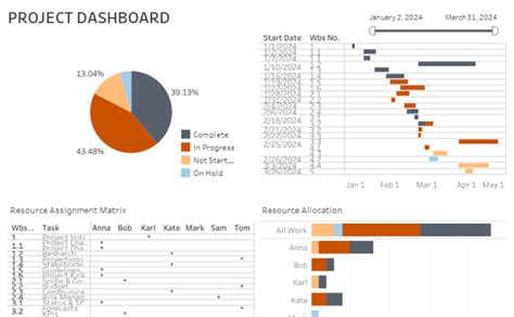 Tableau Public Project Management Dashboard