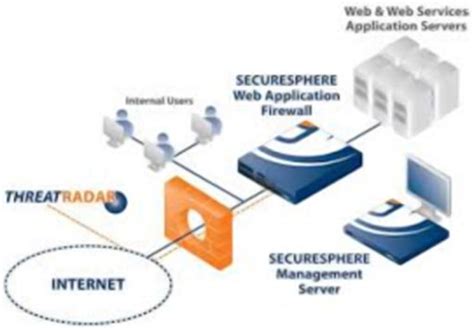 Web Security Services At Best Price In Delhi ID 2500942 Subha Technical Services Pvt Ltd