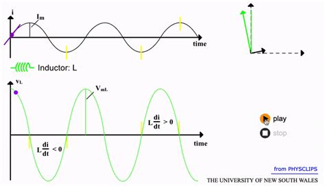Ac Circuits — Phys11006 Computing Skills Workshop