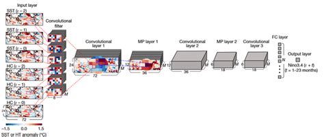 用python从头到尾复现一篇nature的工作 3 Heatmap 神经网络揭示物理学机理 知乎