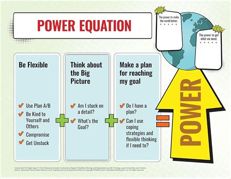Unstuck And On Target Ages 11 15 Power Equation Poster Strang John F
