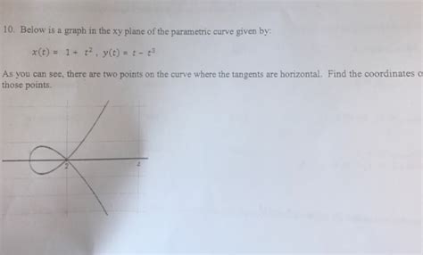 solved below is a graph in the xy plane of the parametric