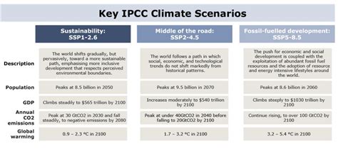 The Evolution Of Physical Climate Risk Assessments Over The Next Five Years Afry