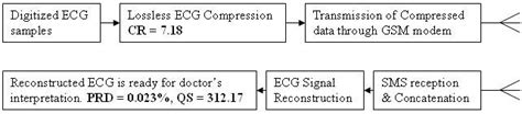 Block Schematic Of The Proposed Algorithm Download Scientific Diagram