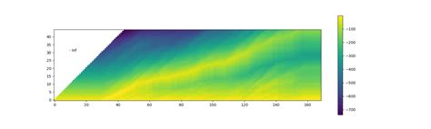 forced alignment with wav2vec2 — torchaudio 0 11 0 documentation