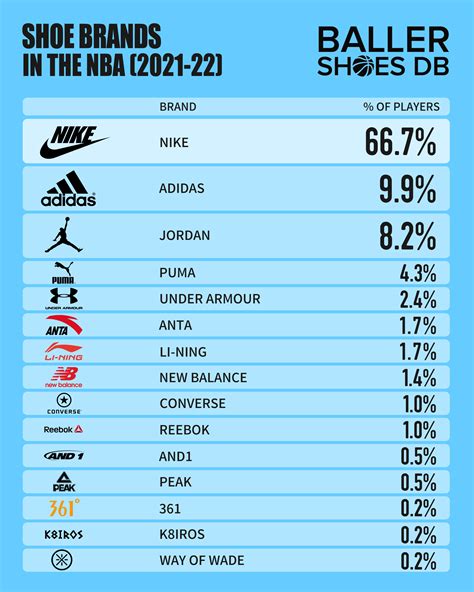 Shoe Brand Logos And Names Famous Shoe Company Logos And Popular Brand