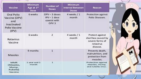 National Immunization Program Of The Philippinespptx