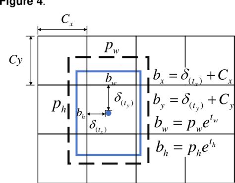 Figure 4 From Review On One Stage Object Detection Based On Deep