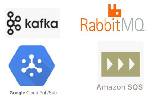 piyushkumar r on linkedin web development messagequeuing rabbitmq apache kafka amazon sqs…