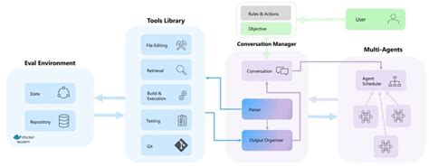 Eugene Zozulya On Linkedin Autodev Superheroes Microsoftcopilot Aiautomation Appinnovation