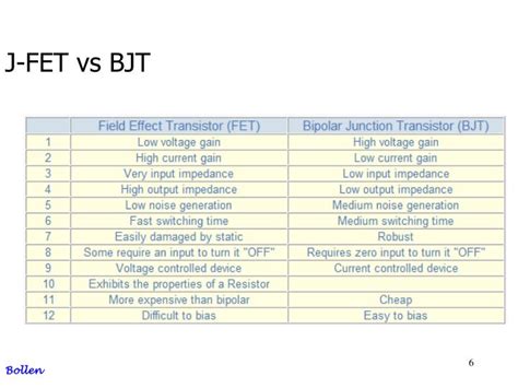 PPT JFET PowerPoint Presentation ID