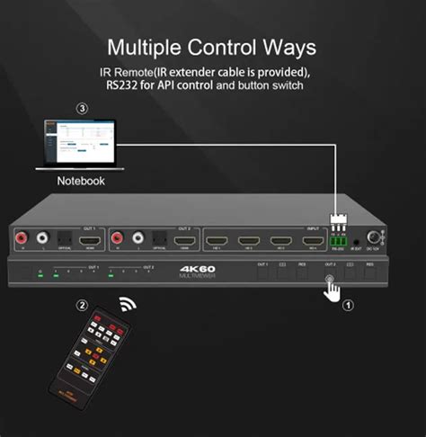 2x1 4k60 Uhd Quad Pip Pop Multiviewer Seamless Video Switcher
