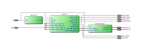 十字路口红绿灯verilog代码quartus仿真 verilog十字路口红绿灯程序 csdn博客